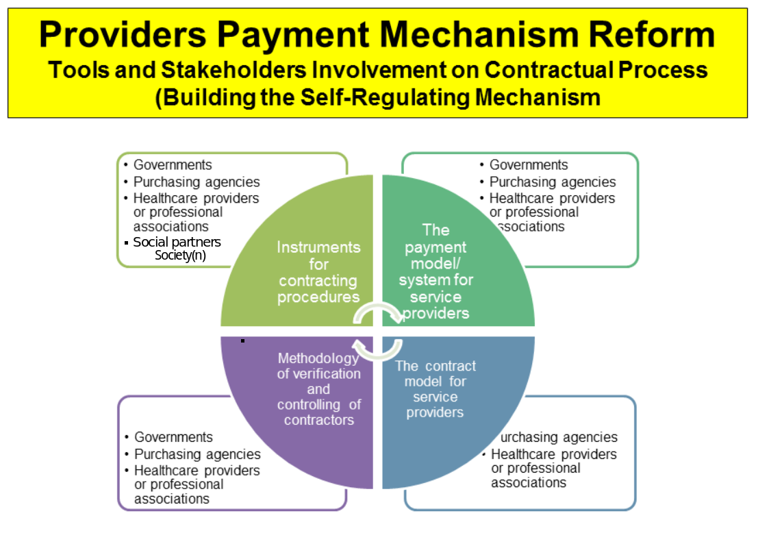 Planning Cycle Private Payments Health Medical Exchange